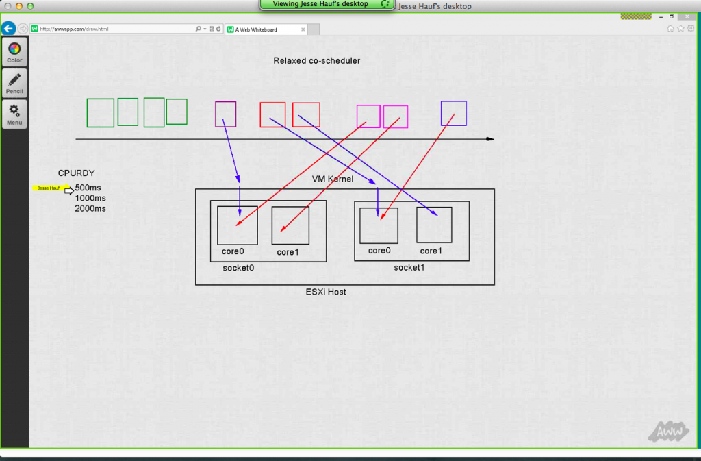 VMware View: Desktop Fast Track [V5.1] Course – Online June 10-14, 2013